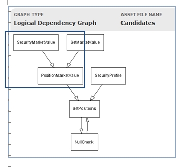 Difference between the Attribute Dependency Graph and the Logical Depenency Graph - Progress ...