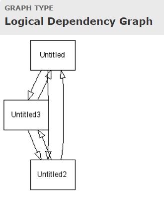 Logical Dependency Graph dependencies show as bi-directional - Progress Community