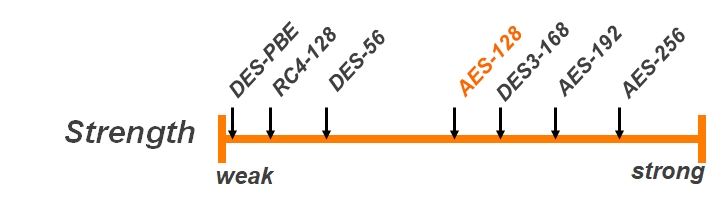 What Ciphers available for TDE and how to change them on objects or ...