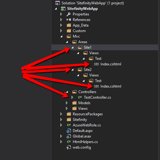 Different Mvc Widget Template For Each Site In A Multisite Instance Progress Community