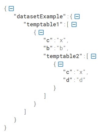 Is it possible with a dataset:write-json method to omit array brackets "[ ]" at the level of the ...