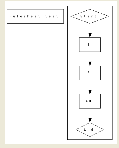 Execution Sequence Diagram For Corticon Rulesheet Seems Incorrect Progress Community 