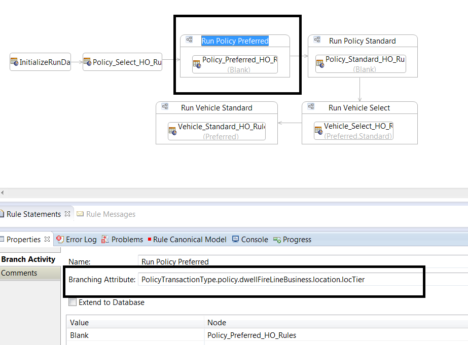 Ruleflow Branching does not happen correctly on the branch attribute ...