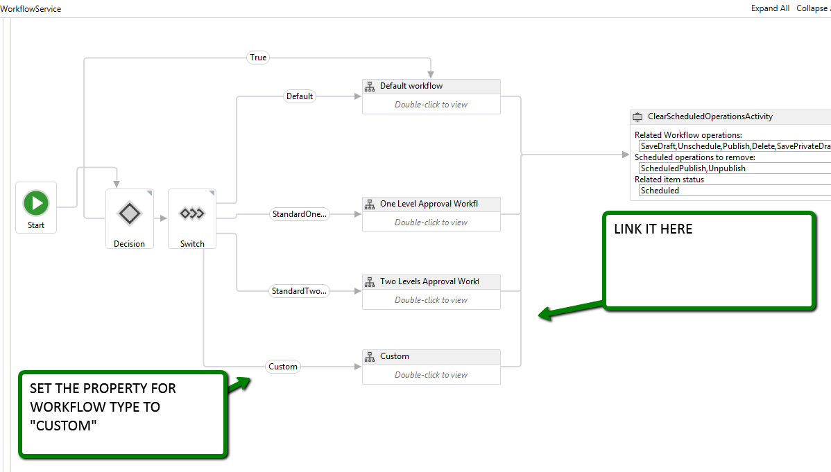 How to create 3 level of approval workflow - Progress Community