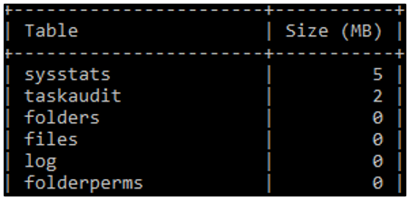 MySQL - Database Size - Progress Community