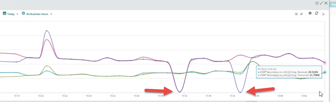 The utilization graph of our 1 Gbps Internet router shows very spiky ...