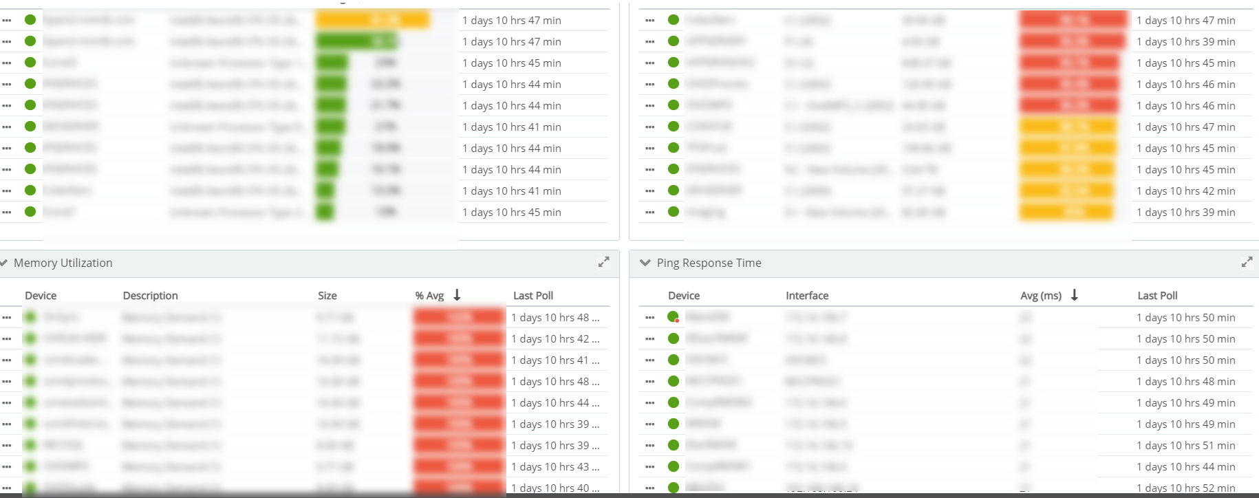 Devices show a Last Poll time Greater than the Polling Cycle for ...