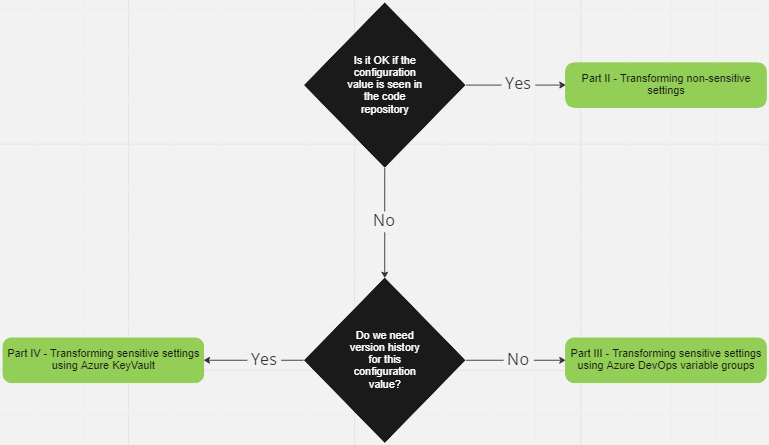 Cloud: Sitefinity configuration transformations between environments - Progress Community