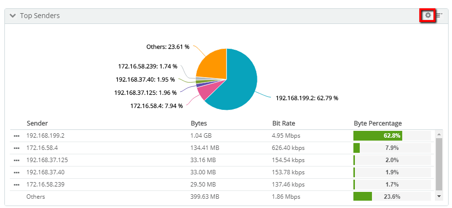 How to modify NTA chart types (Pie, line, netflow, reports, dashboard ...
