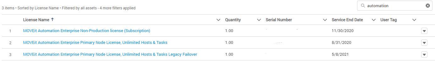 How to download my MOVEit Product and License file? - Progress Community