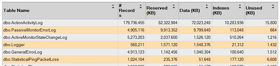 Whatsup Gold Database Maintenance and Cleanup (reducing the database size of the Whatsup ...