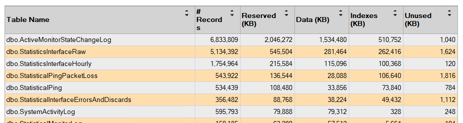 Whatsup Gold Database Maintenance and Cleanup (reducing the database ...