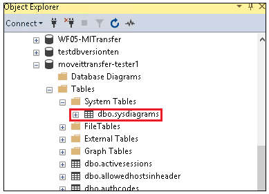 MOVEit Transfer or Automation with MS SQL - Upgrade Error (Error reading schema for column ...