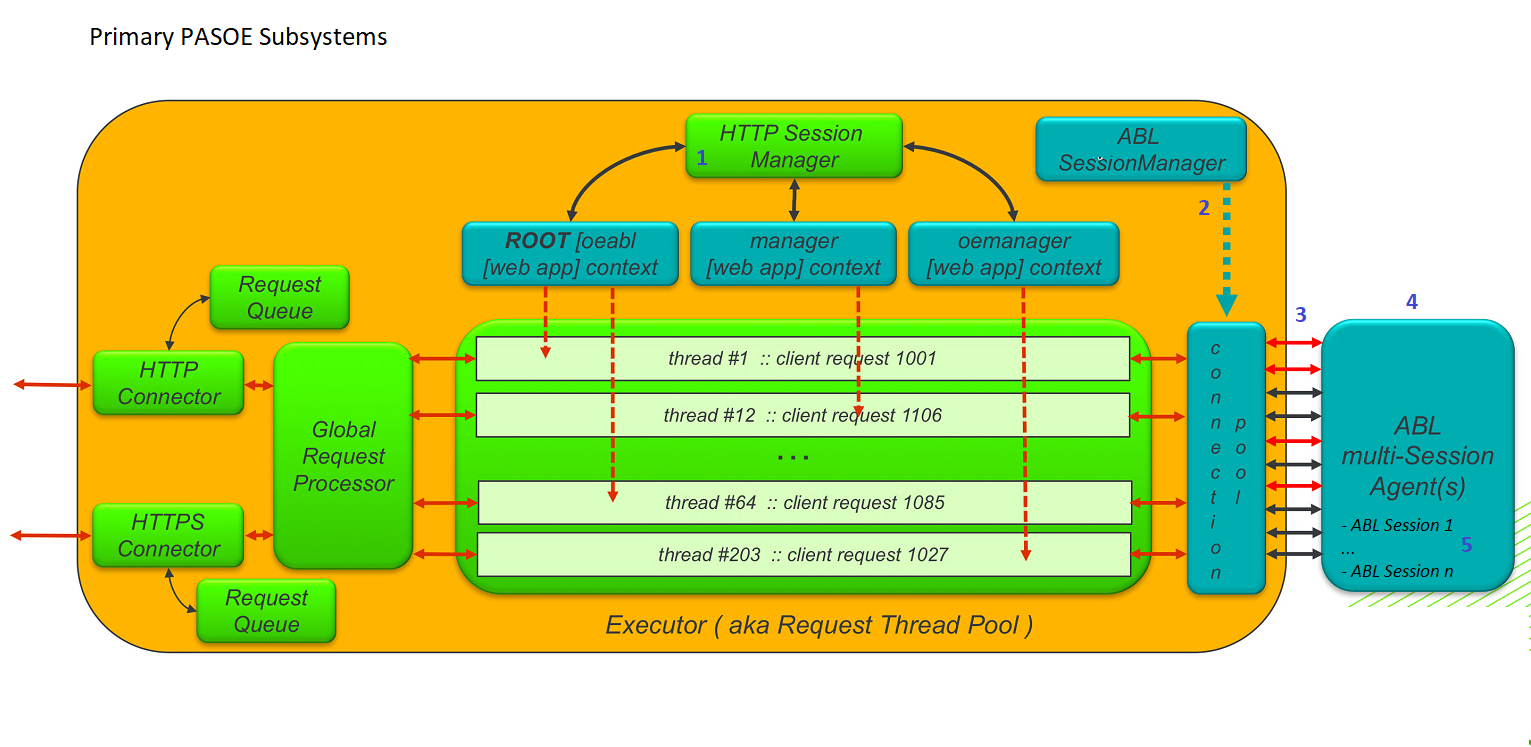 What is the meaning of the "AS-xx" entries in PASOE Agent log files ...